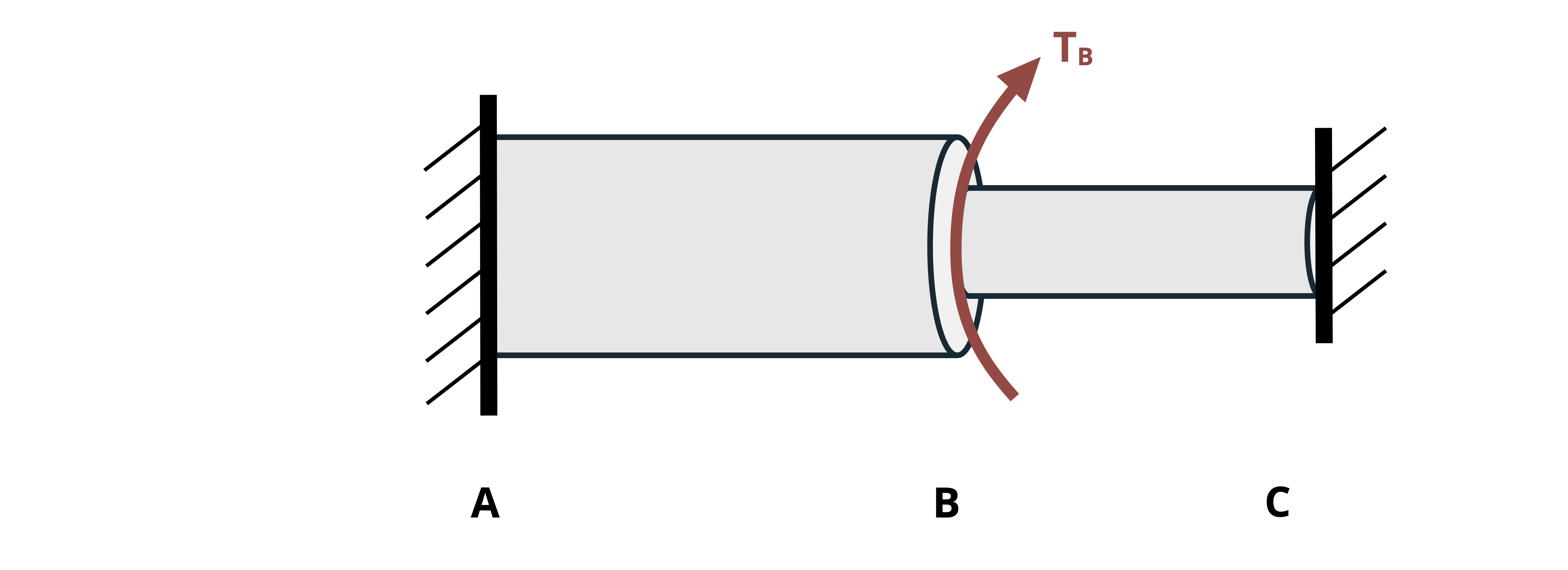 6 Torsion – Strength of Materials