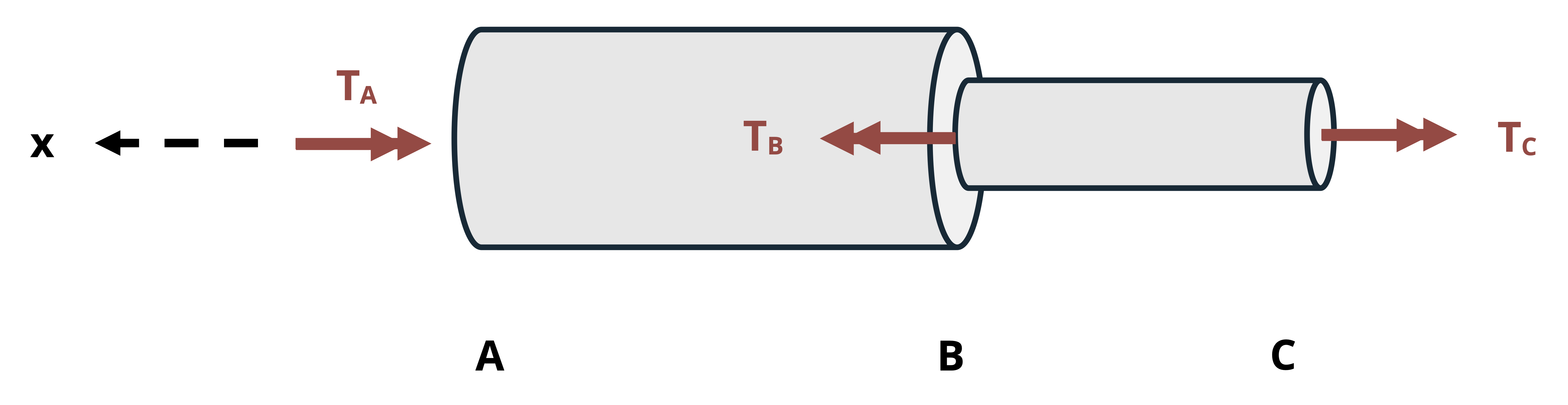 6 Torsion – Strength of Materials