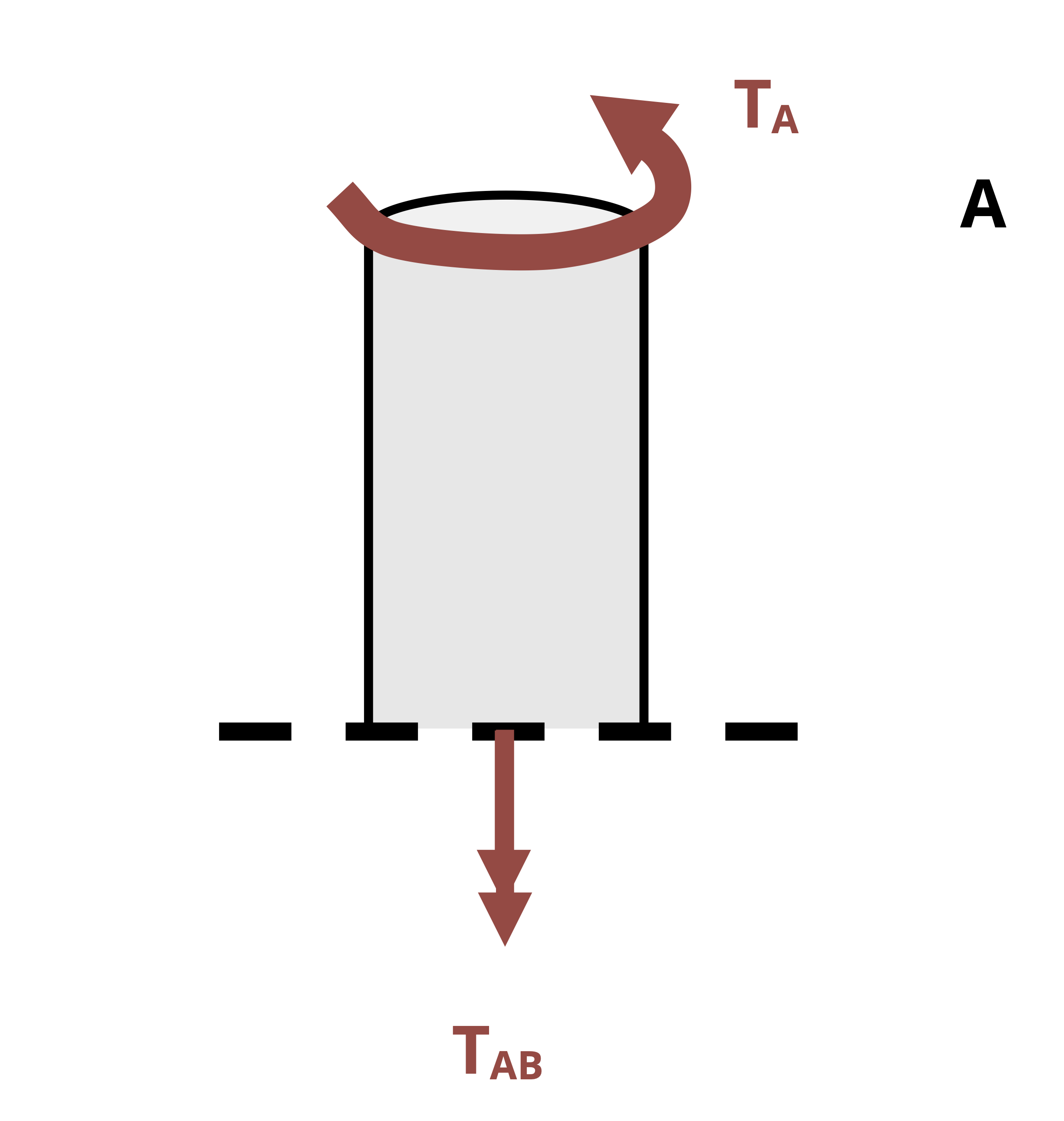 6 Torsion – Strength of Materials