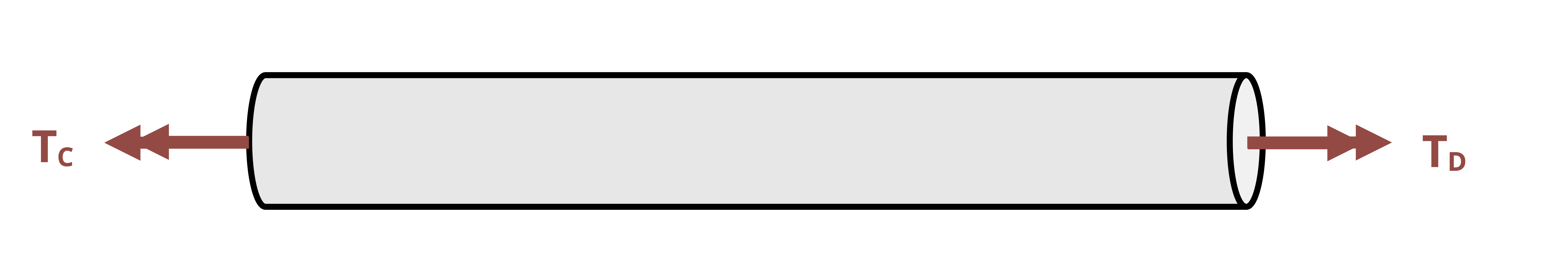 6 Torsion – Strength of Materials