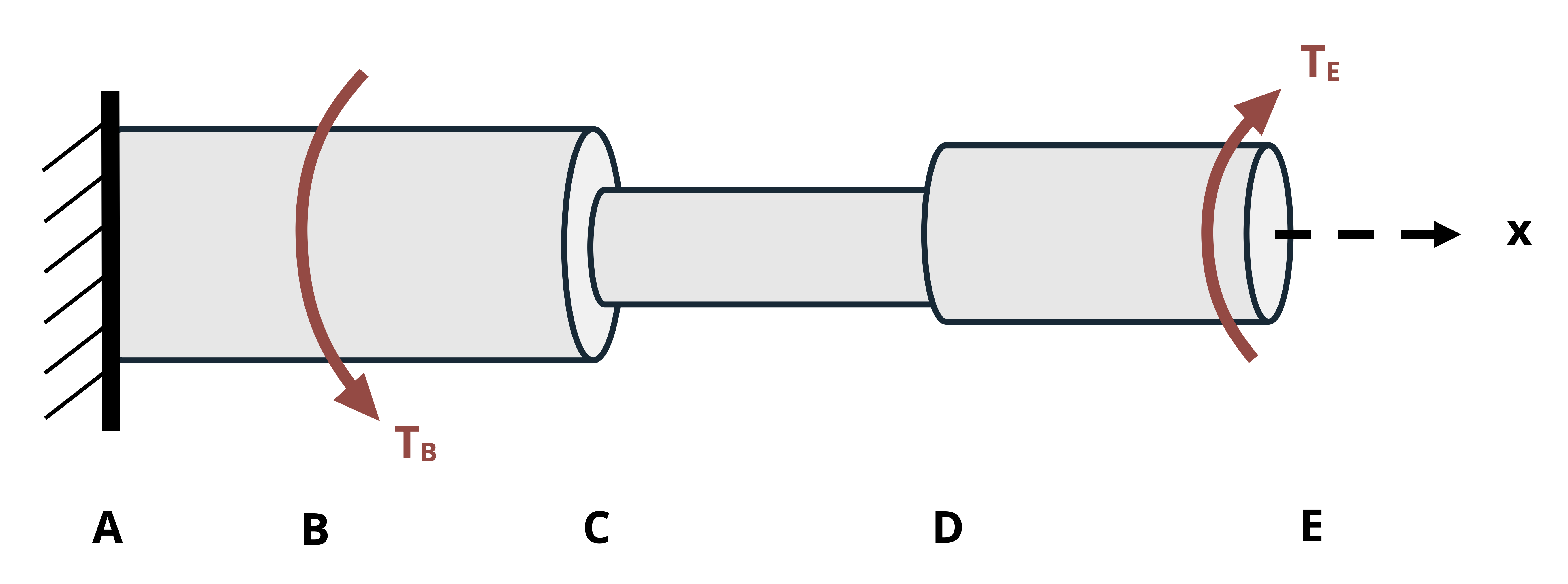 6 Torsion – Strength of Materials