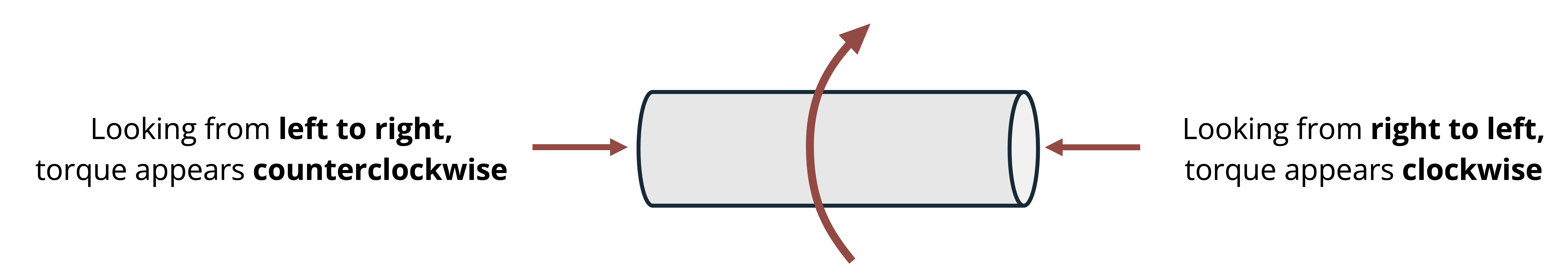 6 Torsion – Strength of Materials