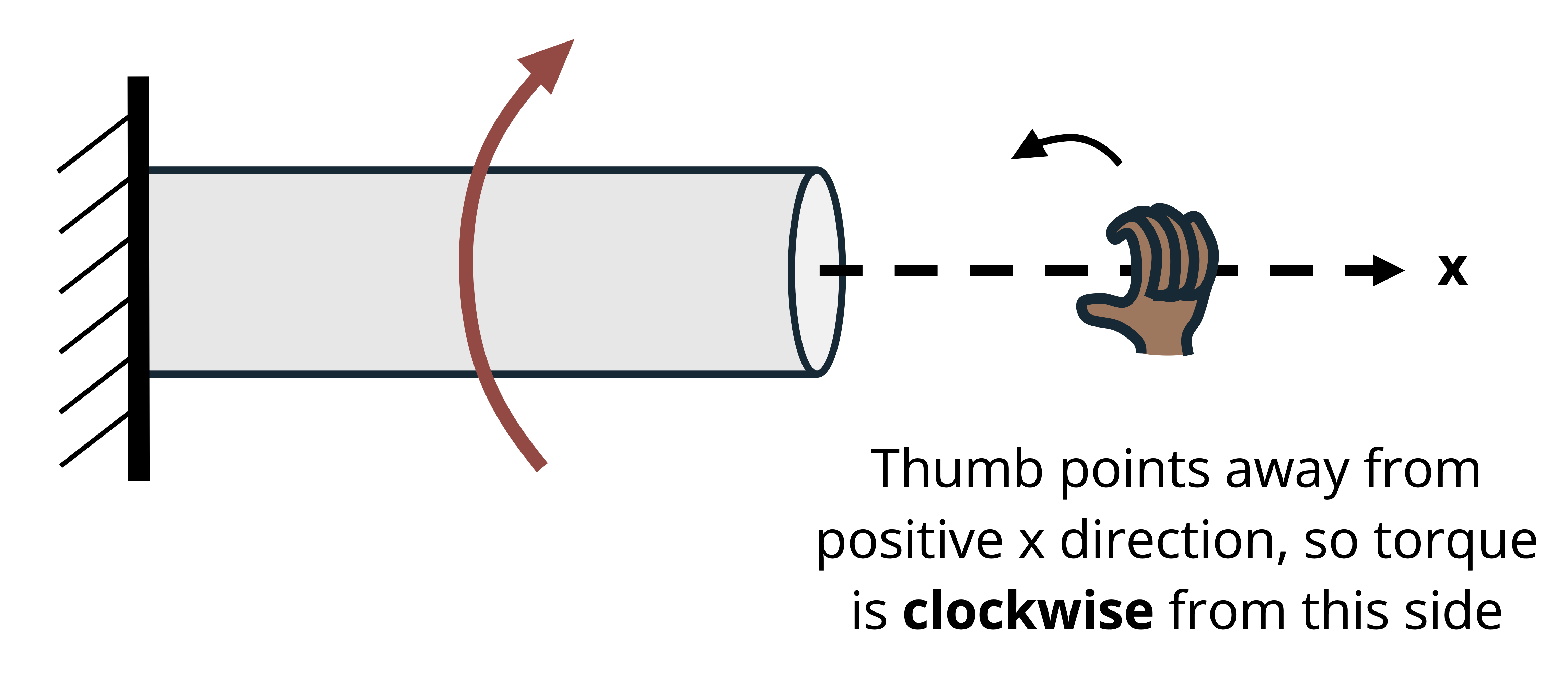 6 Torsion – Strength of Materials