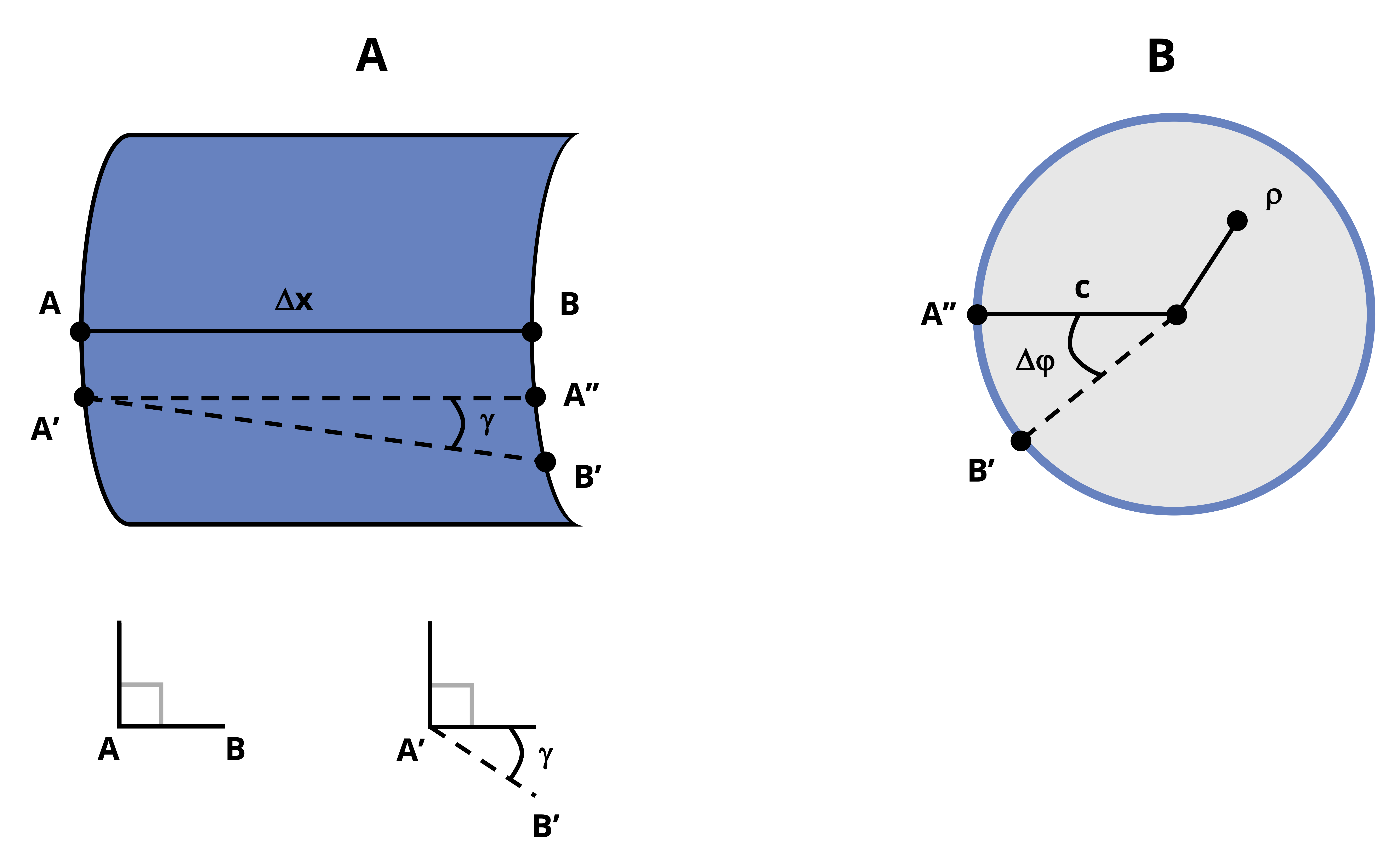 6 Torsion – Strength of Materials