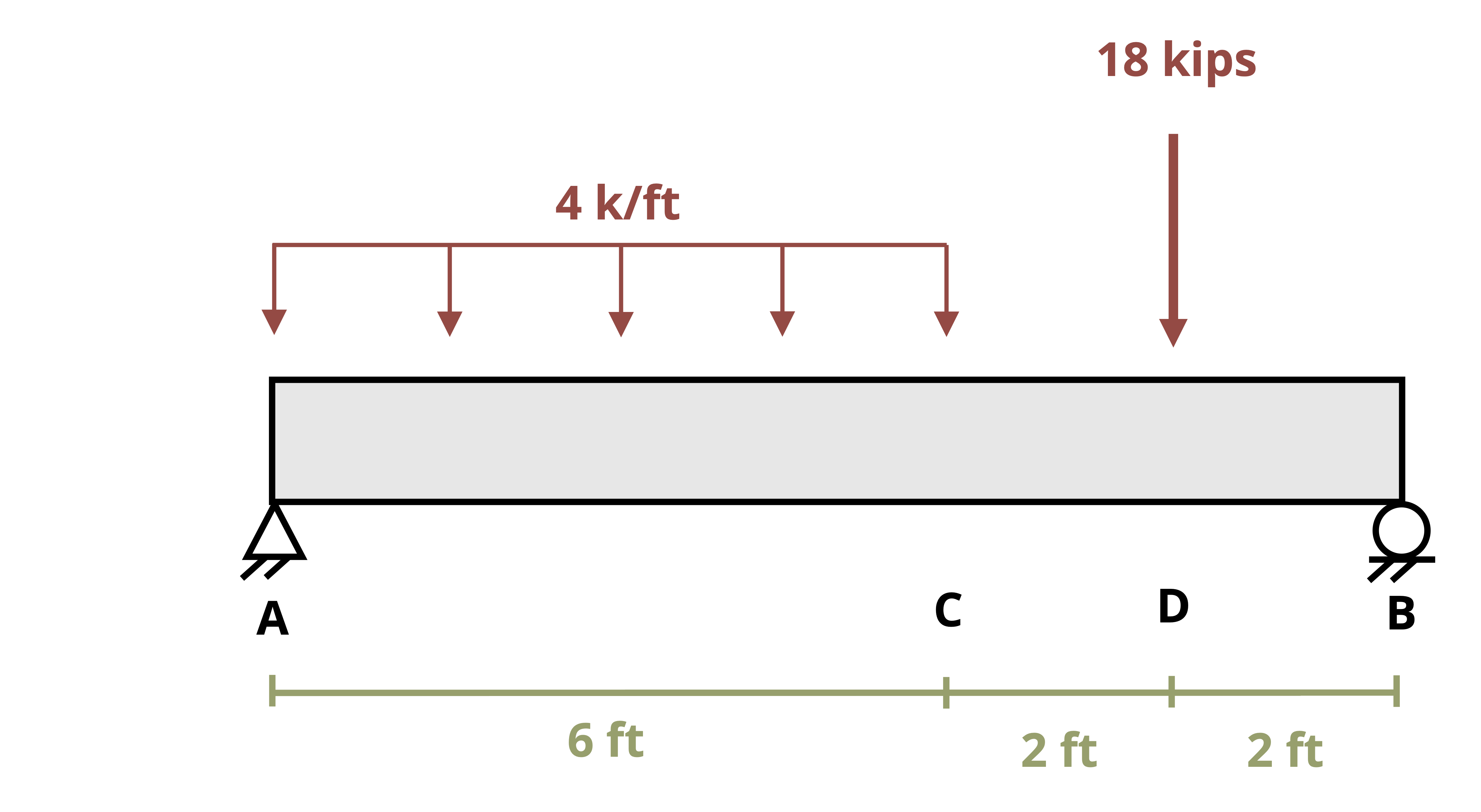 7 Beams – Strength of Materials