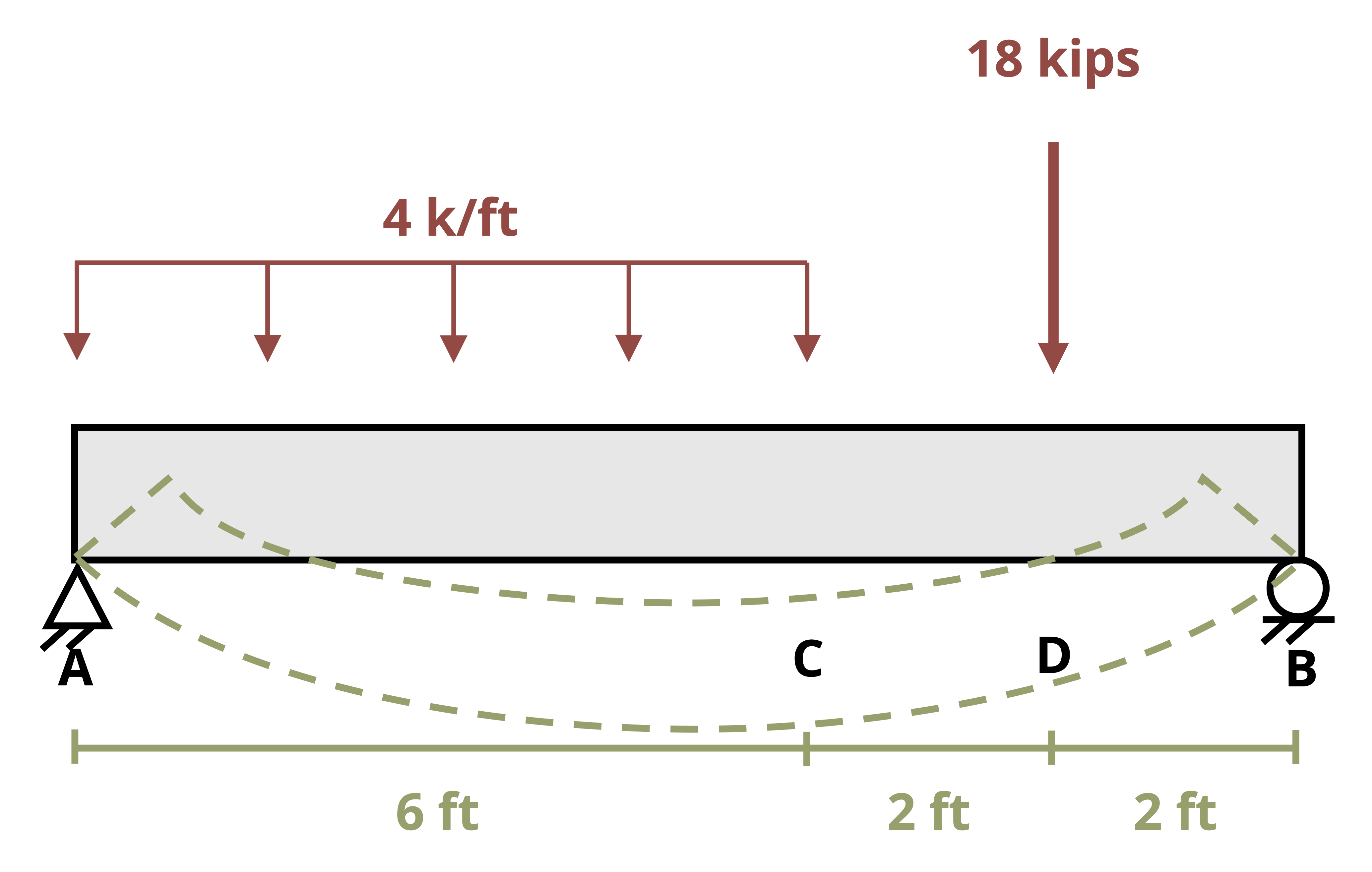 7 Beams – Strength of Materials