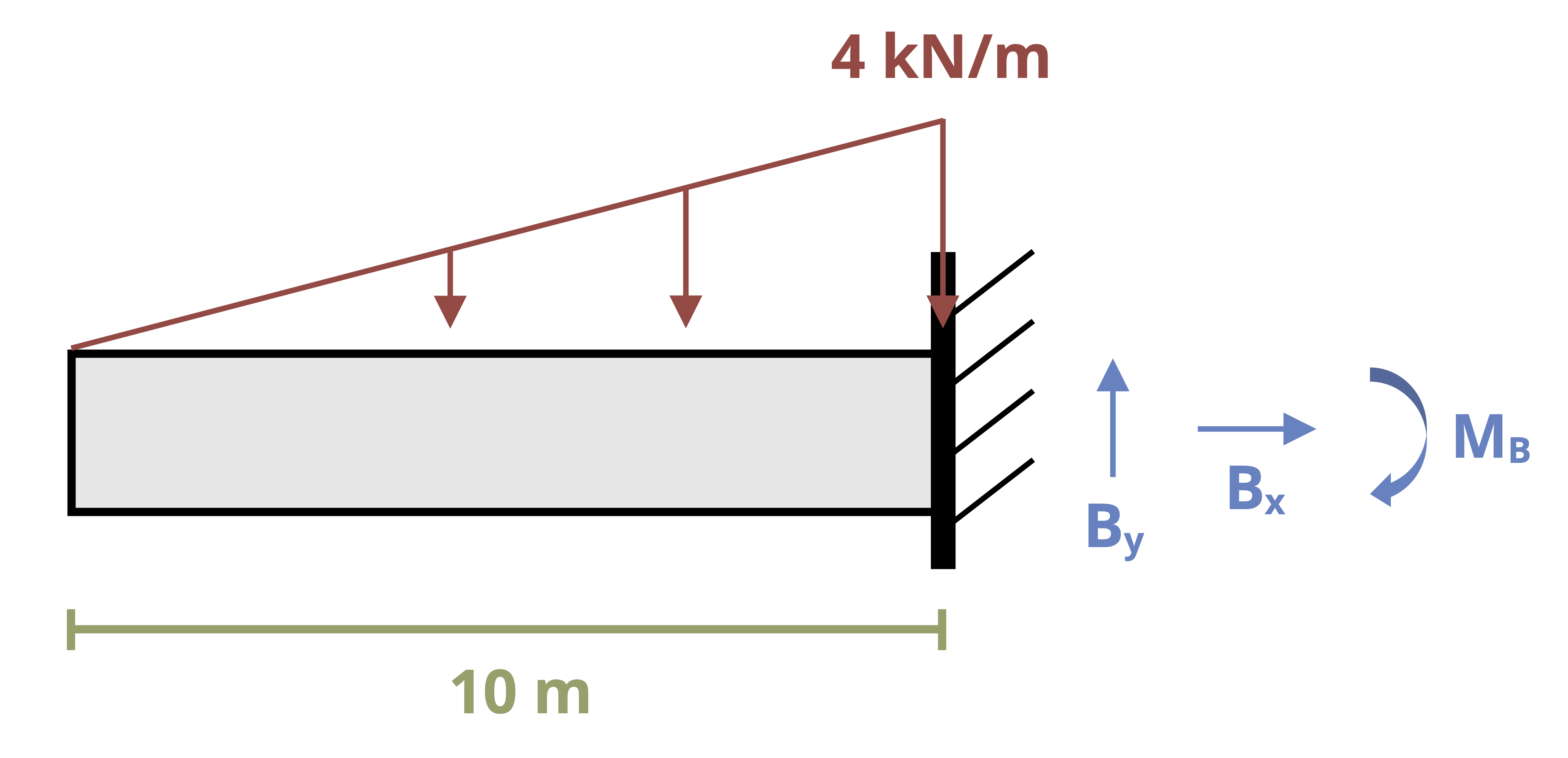 7 Beams – Strength of Materials