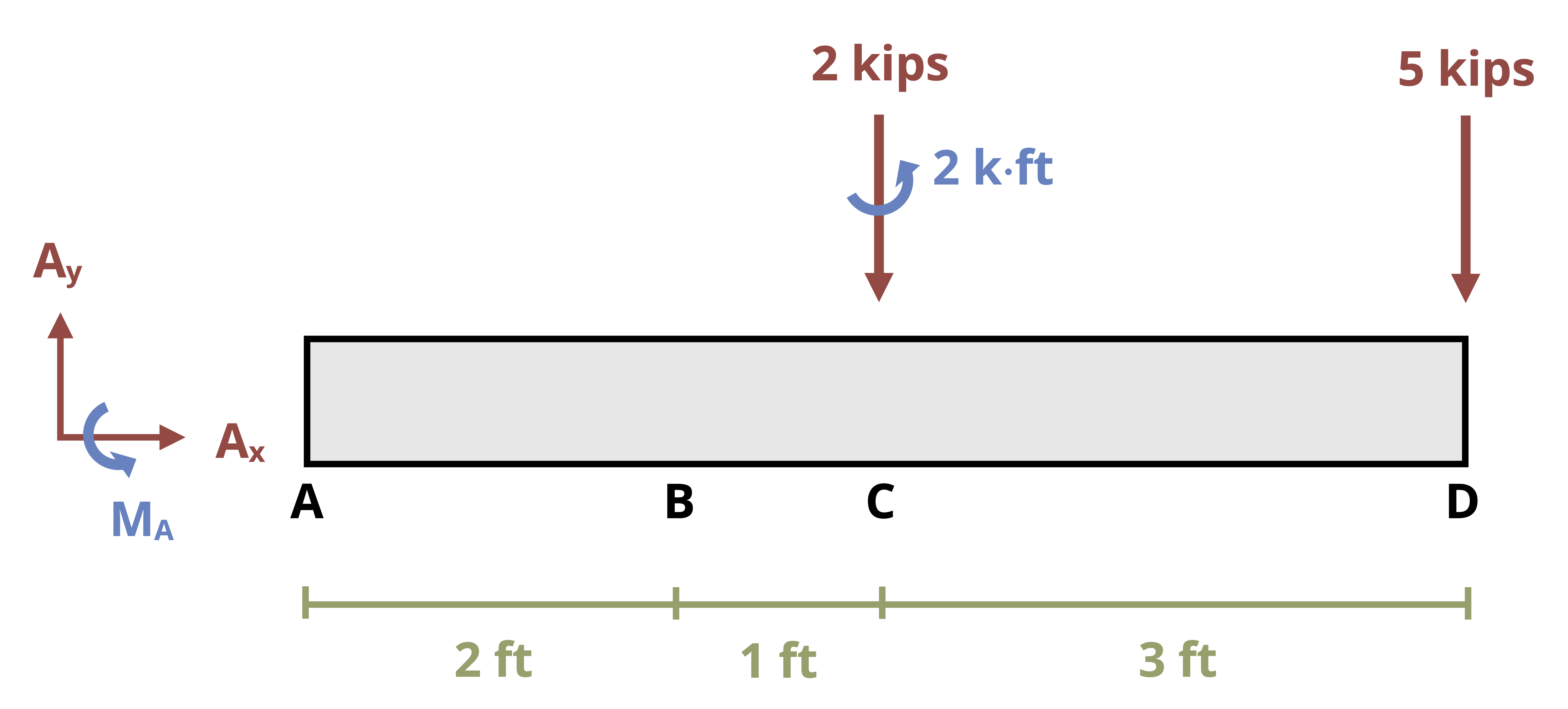 7 Beams – Strength of Materials