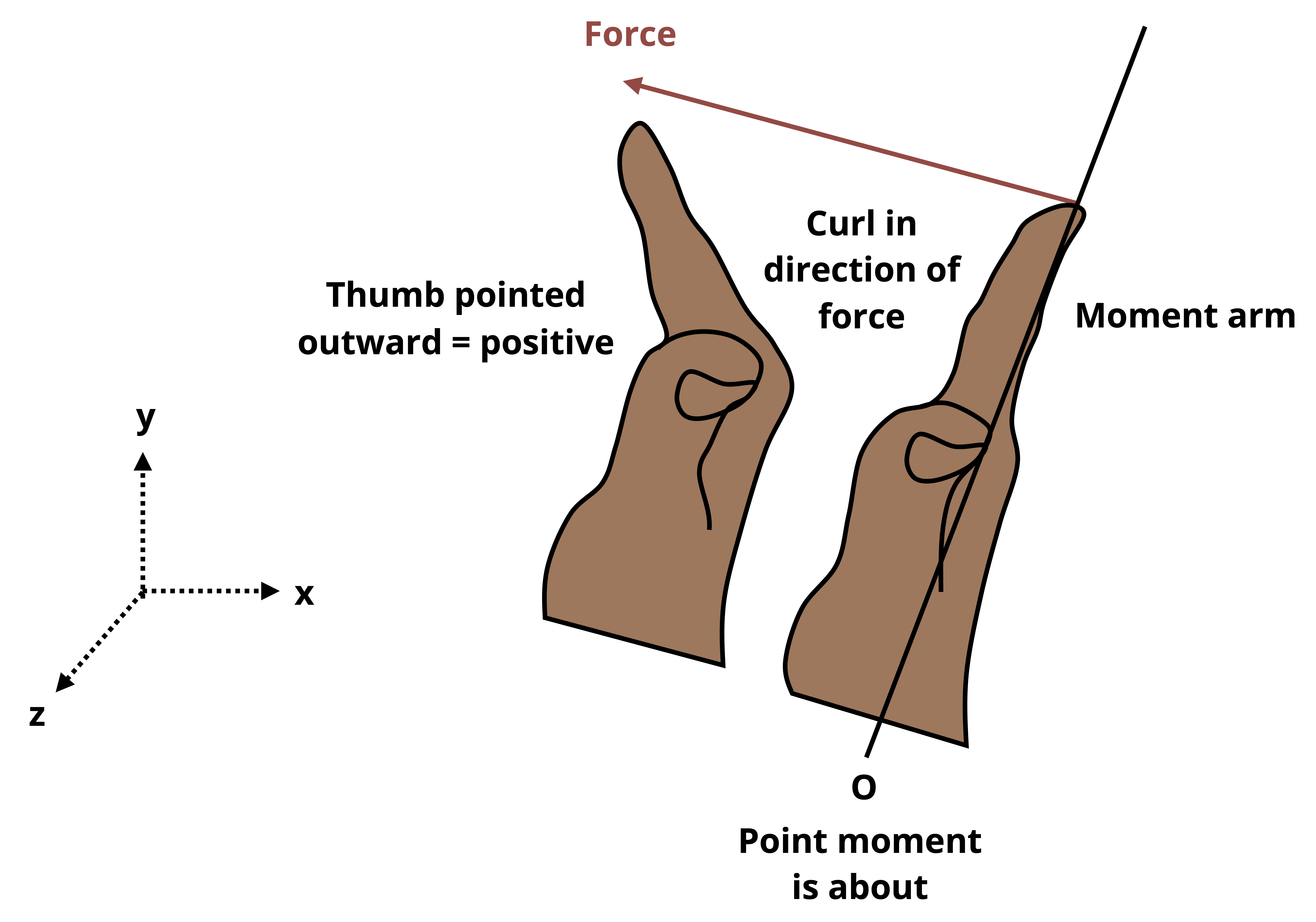 1 Statics Review – Strength of Materials